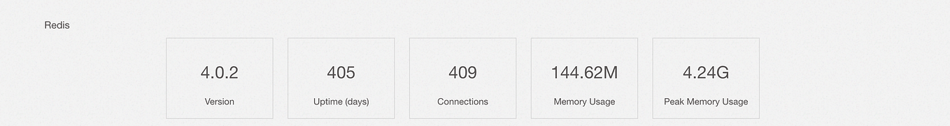 Rails 5 with sidekiq adapter and redis queues | by Anurag Tiwari | Medium