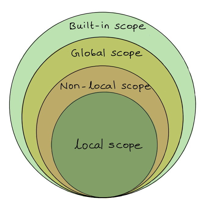 What’s image preprocessing doing for machine learning model… | by ...