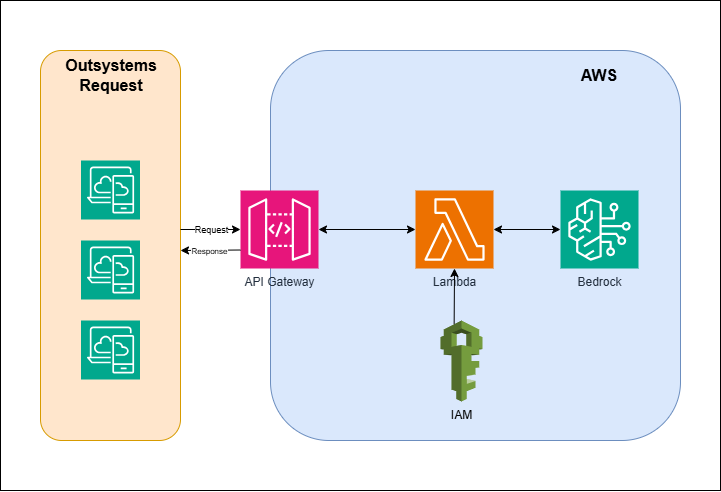 How to use List built-in functions in Outsystems? | by Cabdukayumova | Medium
