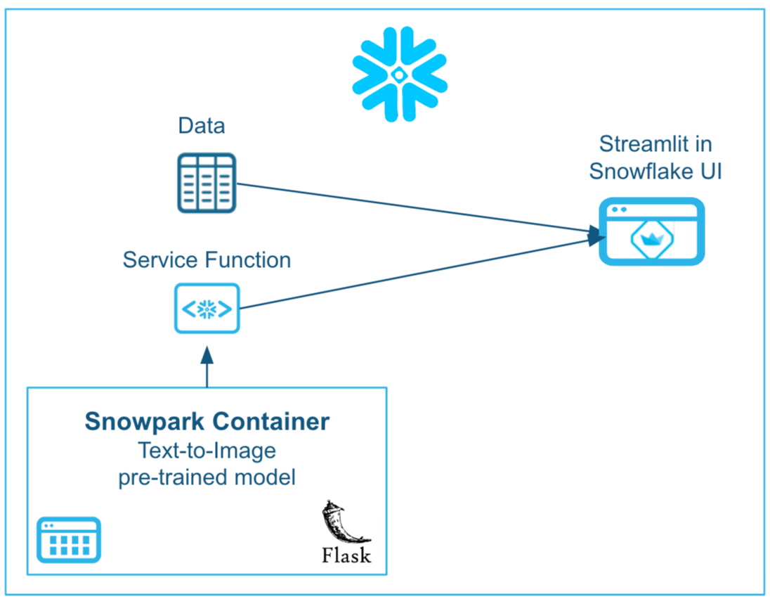 Document Extraction incl. OCR with GPU-Acceleration in Snowpark Container Services | by Michael ...