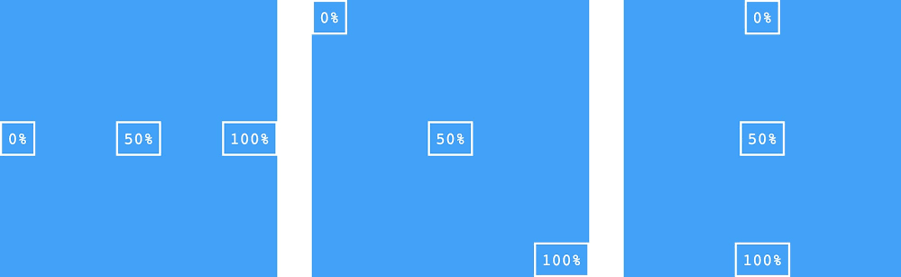Understanding CSS color-mix(). As web developers, we often use CSS to… | by Nicolas Wanner | Medium