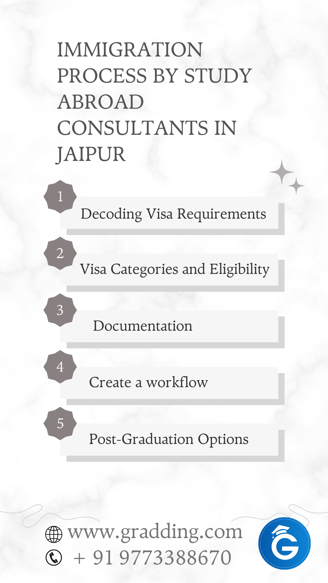 Packing Guide by Study Abroad Consultants in Kerala - Anjana Varghese - Medium