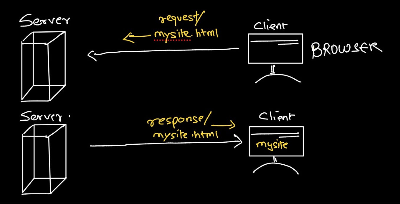 Bridging Django And Javascript Build Interactive Web Apps Without A 1054