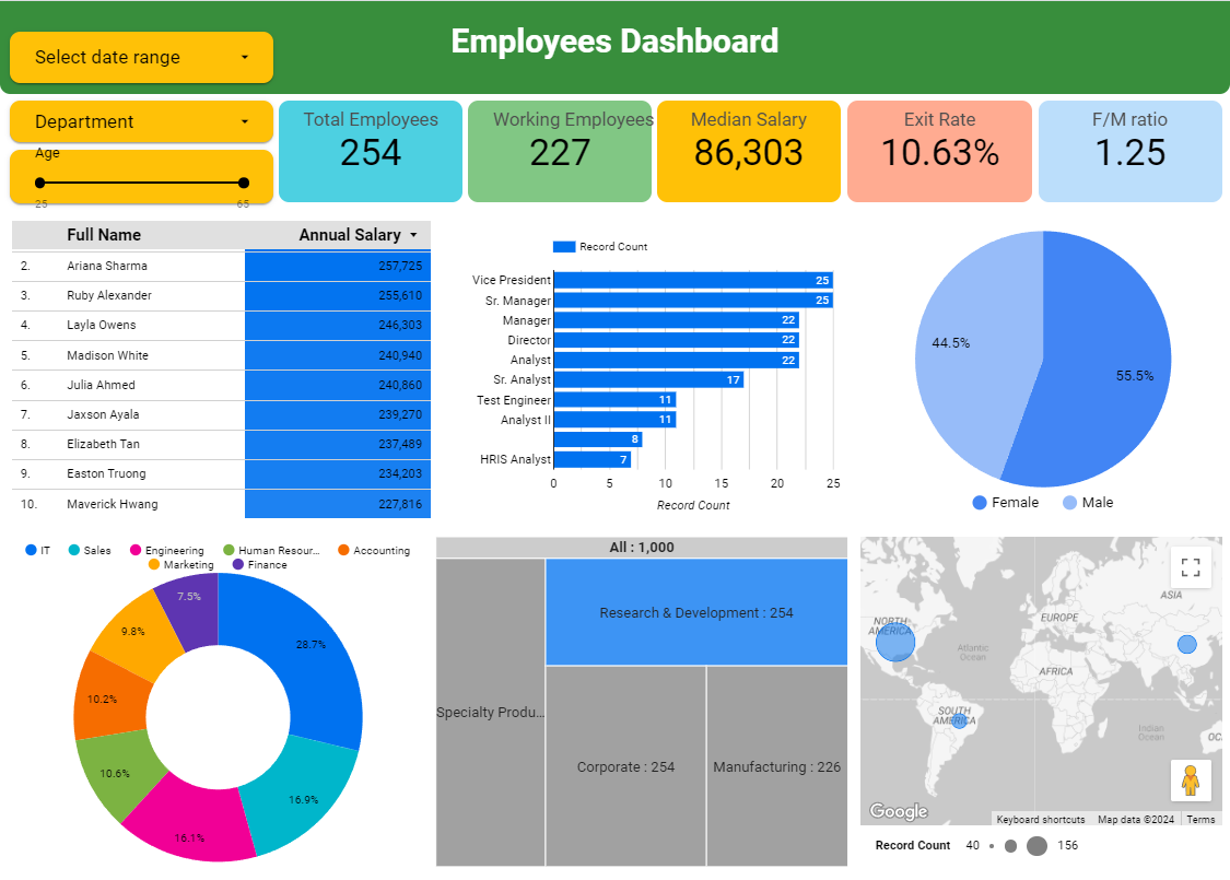Choosing Between Joins and Relationships in Power BI: A Guide for ...