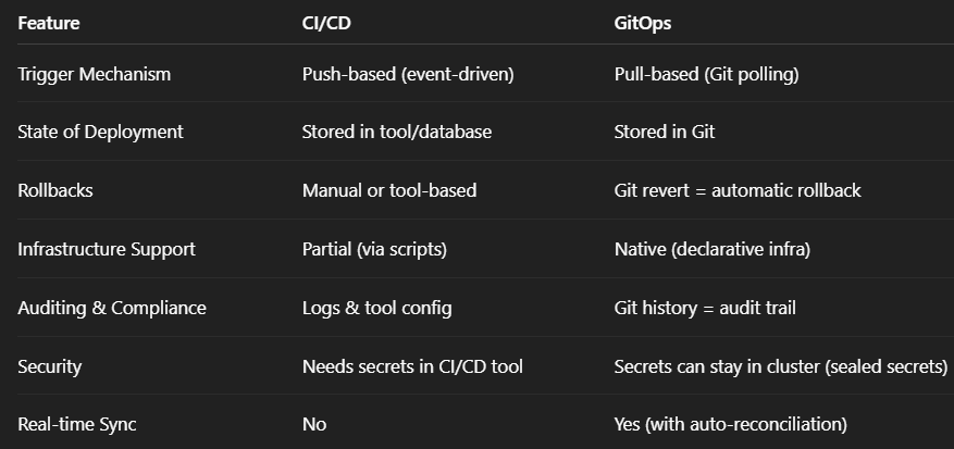 Automate Rabbitmq Setup Using Ansible By Nitesh Rijal Devopsdev 