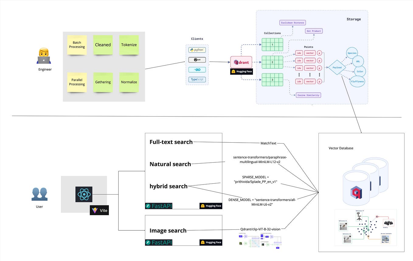 3 Ways Clone an Object for Reusable in TypeScript | by fr4nk.xyz ...