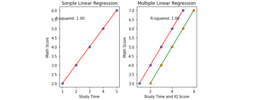 Understanding Data Distribution: Five Number Summary and Boxplot Explained | by Bhagyesh Joshi ...
