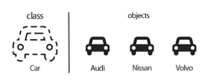 Understanding C libraries. When we code a program, it tend to grow ...