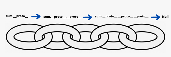 What is a lambda function in JavaScript? | by Anas shahwan | Medium