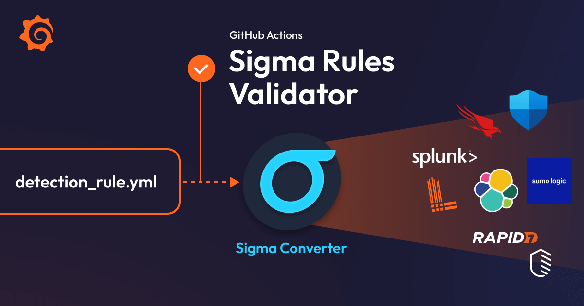 Connecting Sigma Rule Sets to your Environment with Processing Pipelines | by Thomas Patzke ...