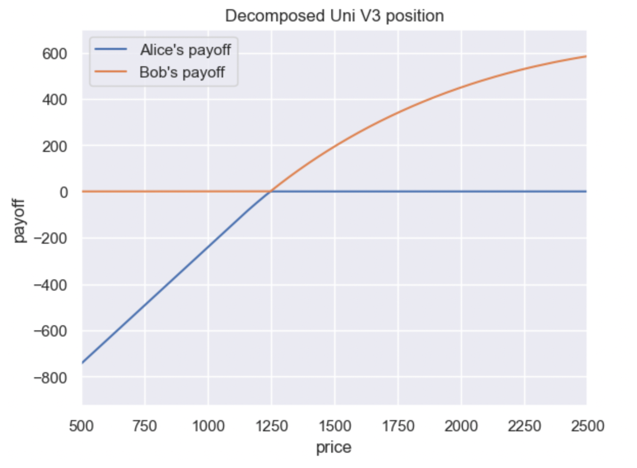 Ito’s Lemma. In this article, I will derive Ito’s… | by Kirill ...