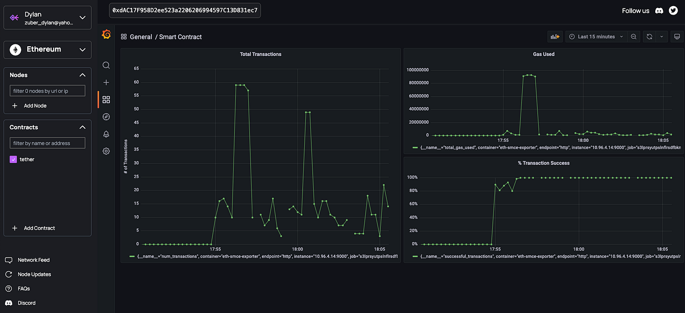 Setup and Run a Sui Full Node. A step by step guide to setup and run a… | by Scale3 | Scale3 ...