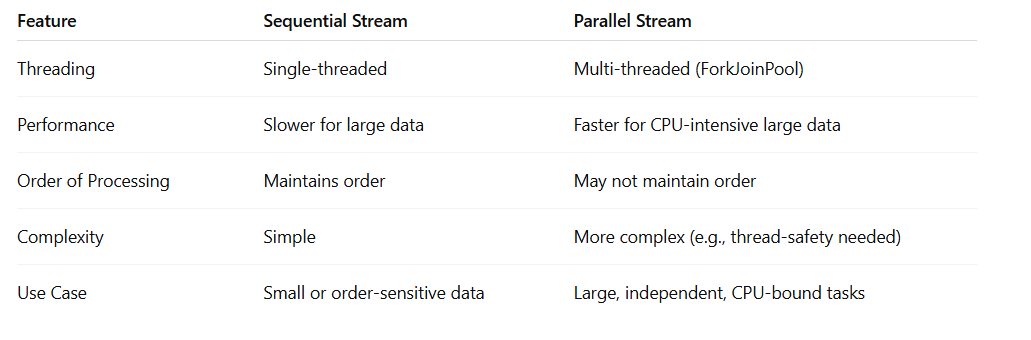Java’s Stream.filter() Method Explained | Medium