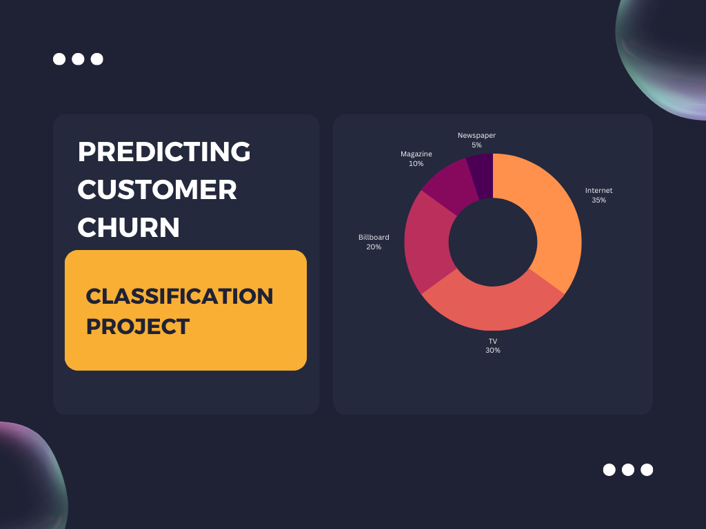Deploying Machine Learning Applications Using Gradio — A Customer Churn ...
