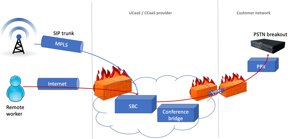 Is your conferencing solution DoT/TRAI compliant? | by Sreekanth Nemani ...