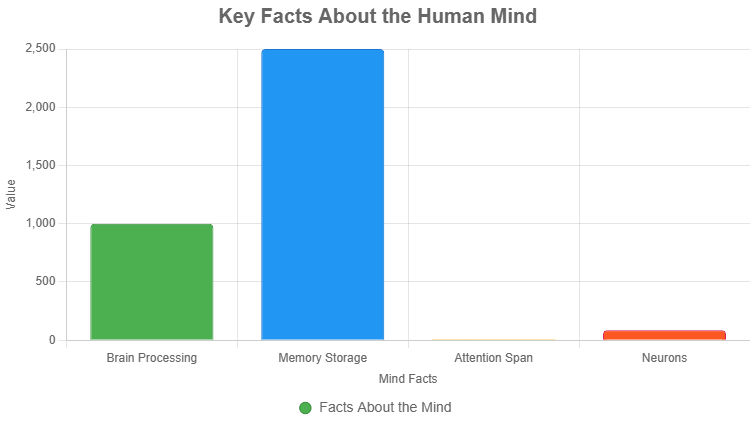 Understanding Linear Separability And The Xor Problem Using Perceptron S By Partha Sarathi