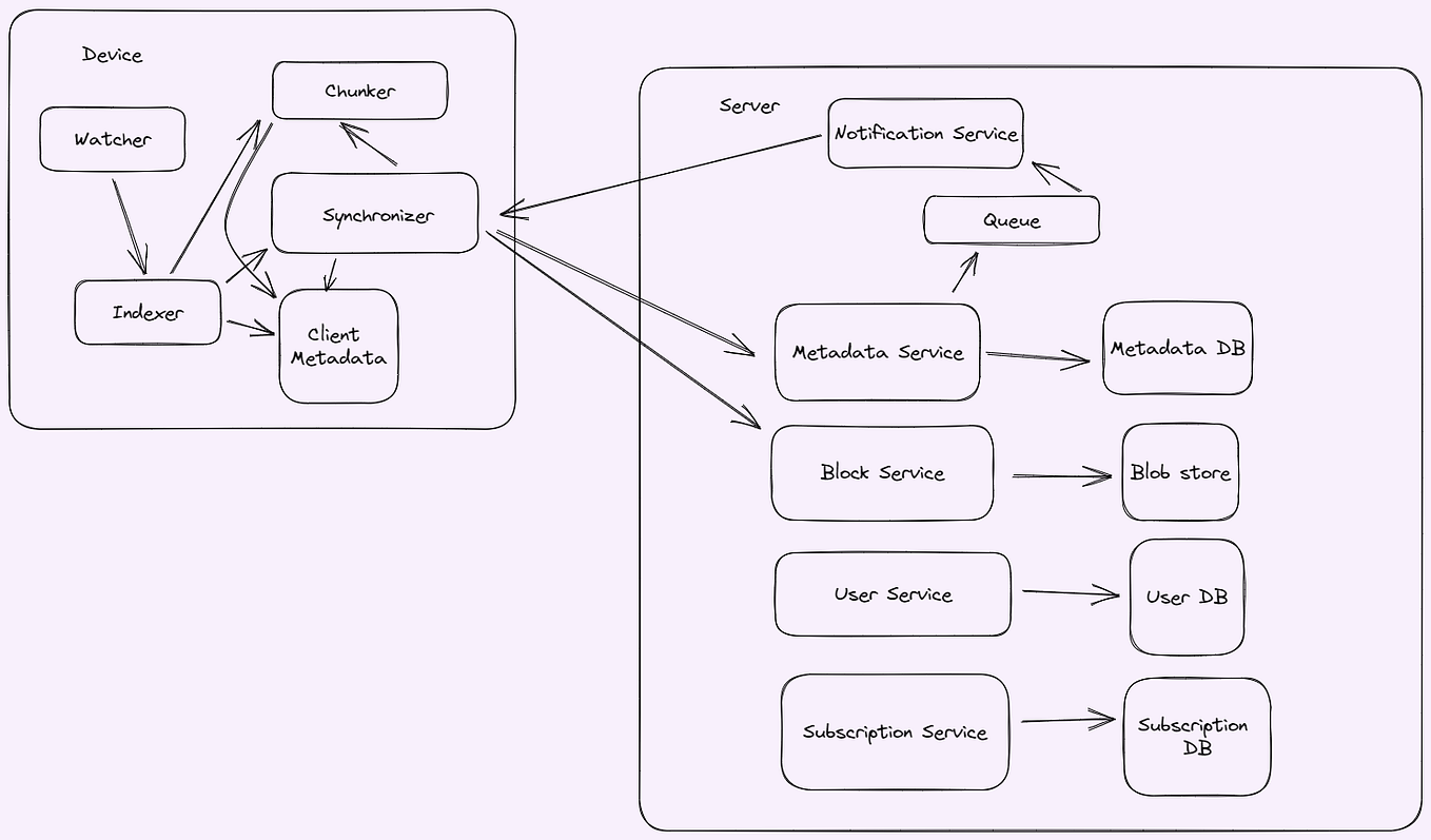 The overview of system design. This post is a digest of reading The ...