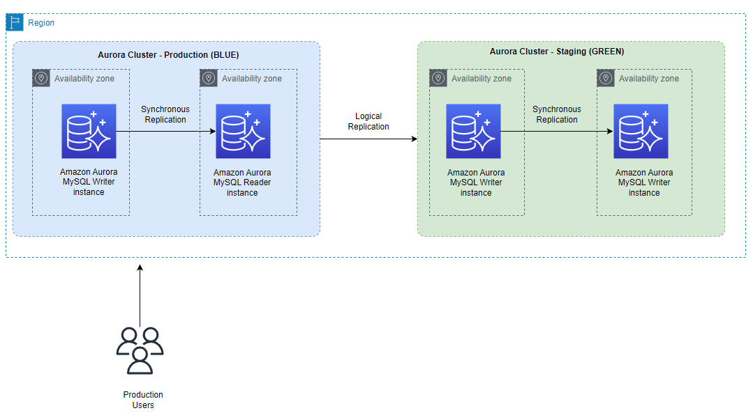 Export Import Rds Oracle Database Using Oracle Data Pump By Megha Gupta Medium