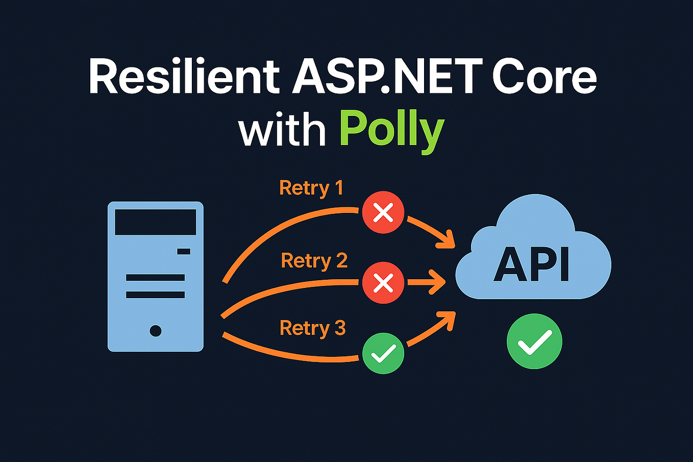 How to upload Files in Blazor .NET 8 | by Collin Too | Medium