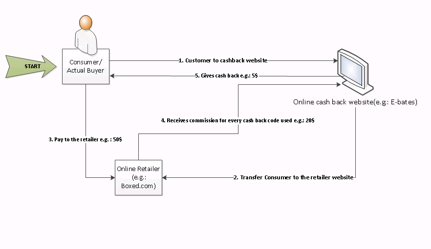 Clustering Algorithm. We all know about Netflix, the worlds… | by ...