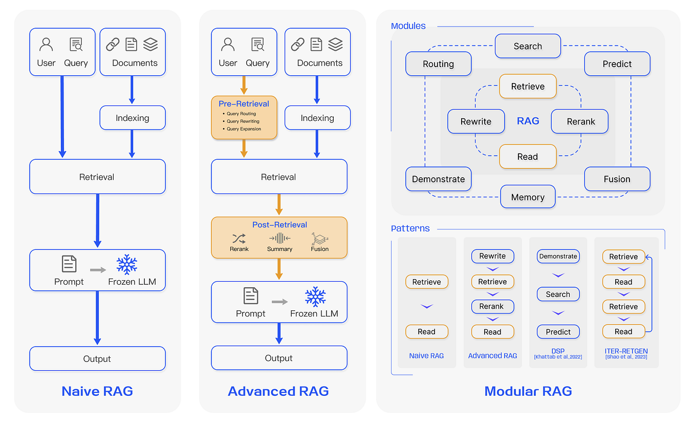 검색 시스템 톺아보기 — 1. 검색어 자동완성과 오타 교정 기능 | by Dongjun Lee | LBOX Team | Medium