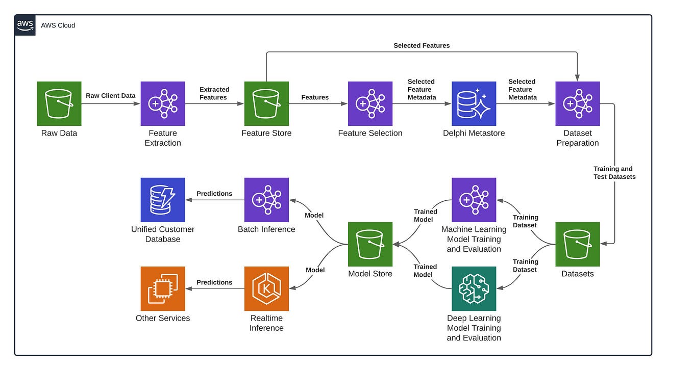Real Time Feature Extraction With Spark Structured Streaming Insider