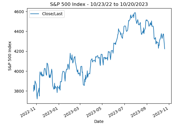Building An Interactive Stock Market Profile Chart Using Streamlit and Python Plotly Library ...