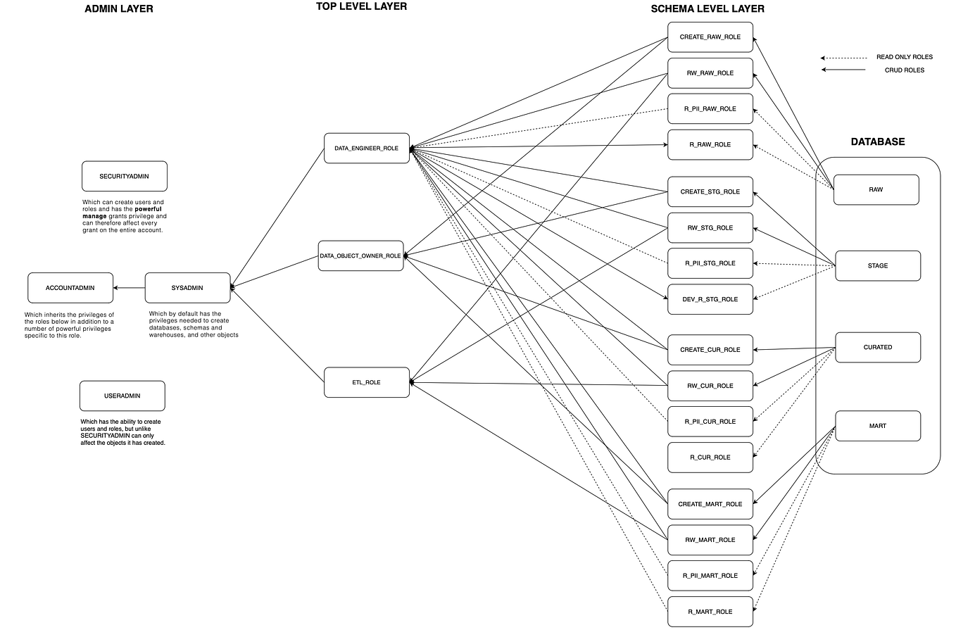 Building a Real-Time Analytics Pipeline with AWS DynamoDB, Lambda, and Redshift | by Anton R ...