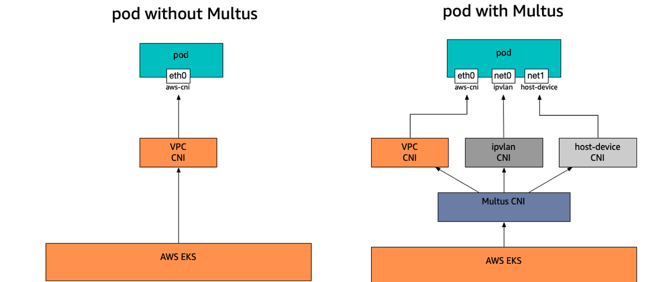 GitLab CICD -Rules ,Artifacts ,Cache ,Expire_in, Dependencies, Parallel, Retry, Timeout, When ...