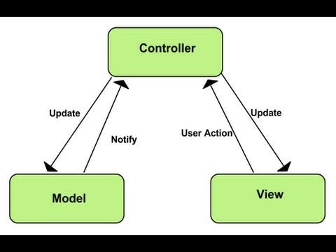 Using Dataset in JavaScript. When coding JavaScript, when your… | by Adam Kearney | Medium