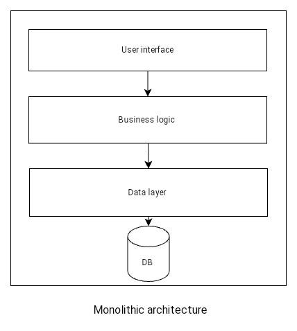 Database: Optimistic locking and Pessimistic locking techniques | by ...