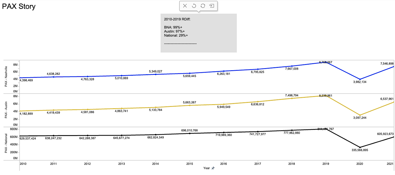 Tech Boom Analysis (Part 2): Population Growth Comparison | by Joshua ...