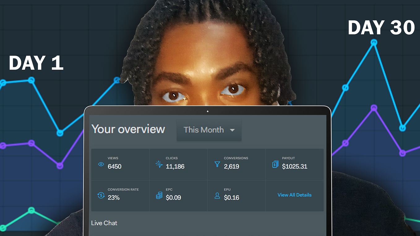 CPA Marketing Guide: Paid Ads for Beginners and Experts | by Deron ...