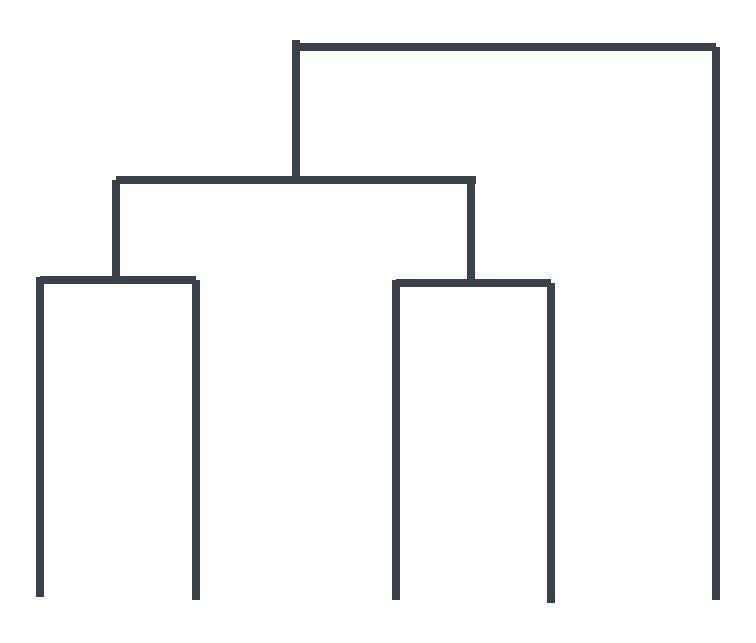 How To Use And Visualize K Means Clustering In R By Tyler Harris Towards Data Science