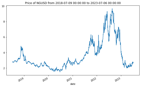 Object Detection with Python using OpenCV: Introduction to computer vision | by Kyle Jones | Medium