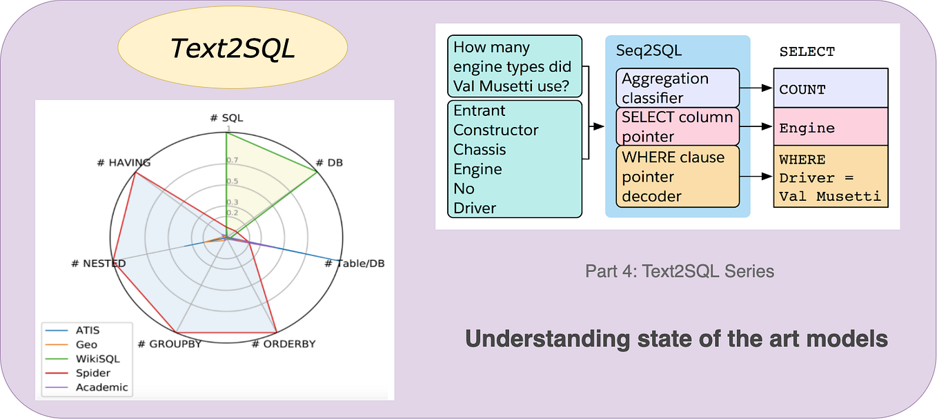 Facebook AI TransCoder. A highly efficient model for… | by Devshree Patel | VisionWizard | Medium