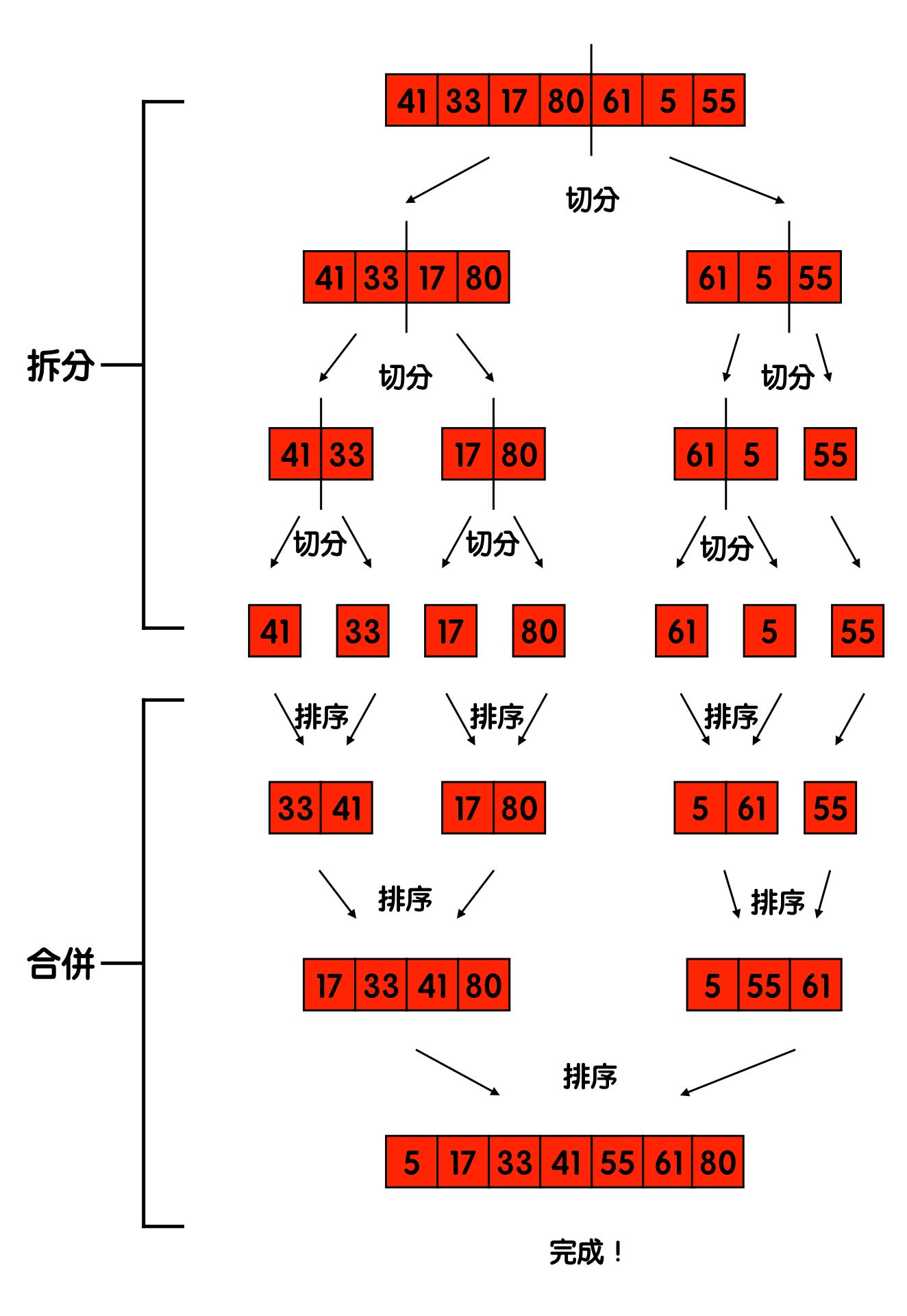 HyperLogLog: How to estimate cardinality in extremely large datasets using little memory and ...