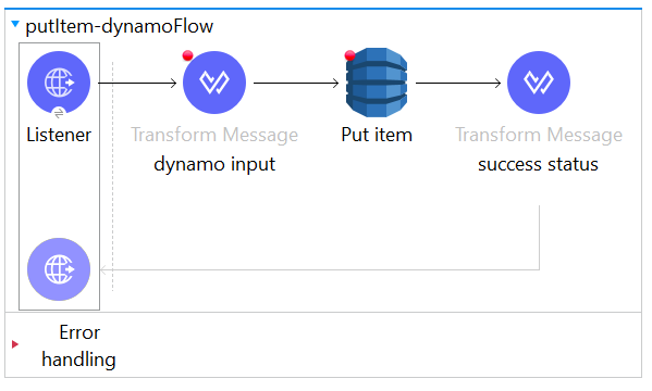 Amazon Dynamo Db connector to retrieve data using Query and BatchGetItem with Mule 4 -part1 | by ...