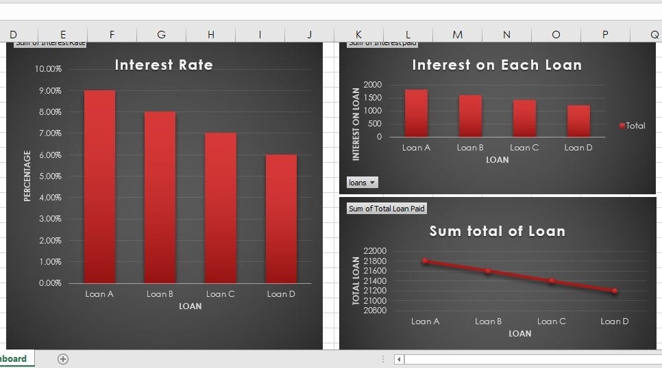 Data Analyst Project. (Portfolio) — Excel : Crypto Currencies | by ...