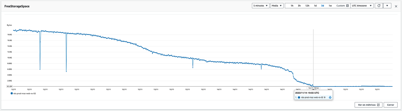 How To Migrate From Mysql To Postgresql Rdbms An Enterprise Approach By Dmitry Romanoff Dev 9767
