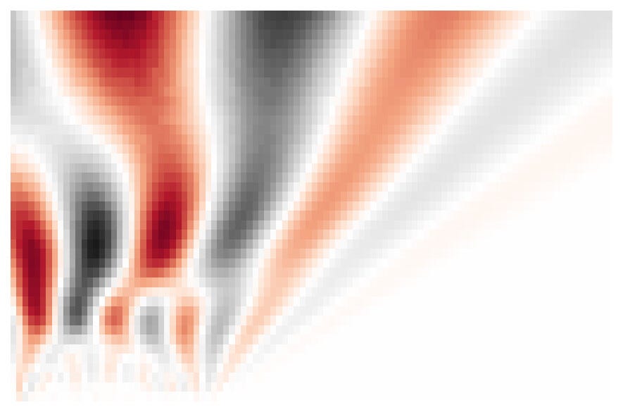 Matplotlib Make Your Plotting Life Easier With Rcparams By Mike