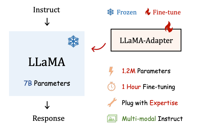 How to Efficiently Fine-Tune Large Language Models with LoRA (Low-Rank Adaptation) | by Ahmed ...