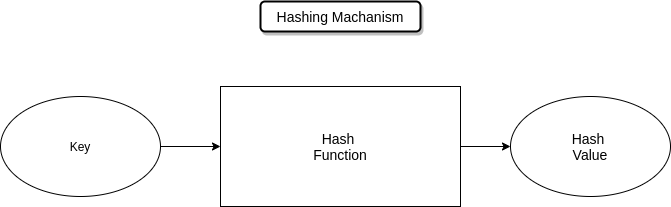 Object Relational Impedance Mismatch By Shashi Bhushan