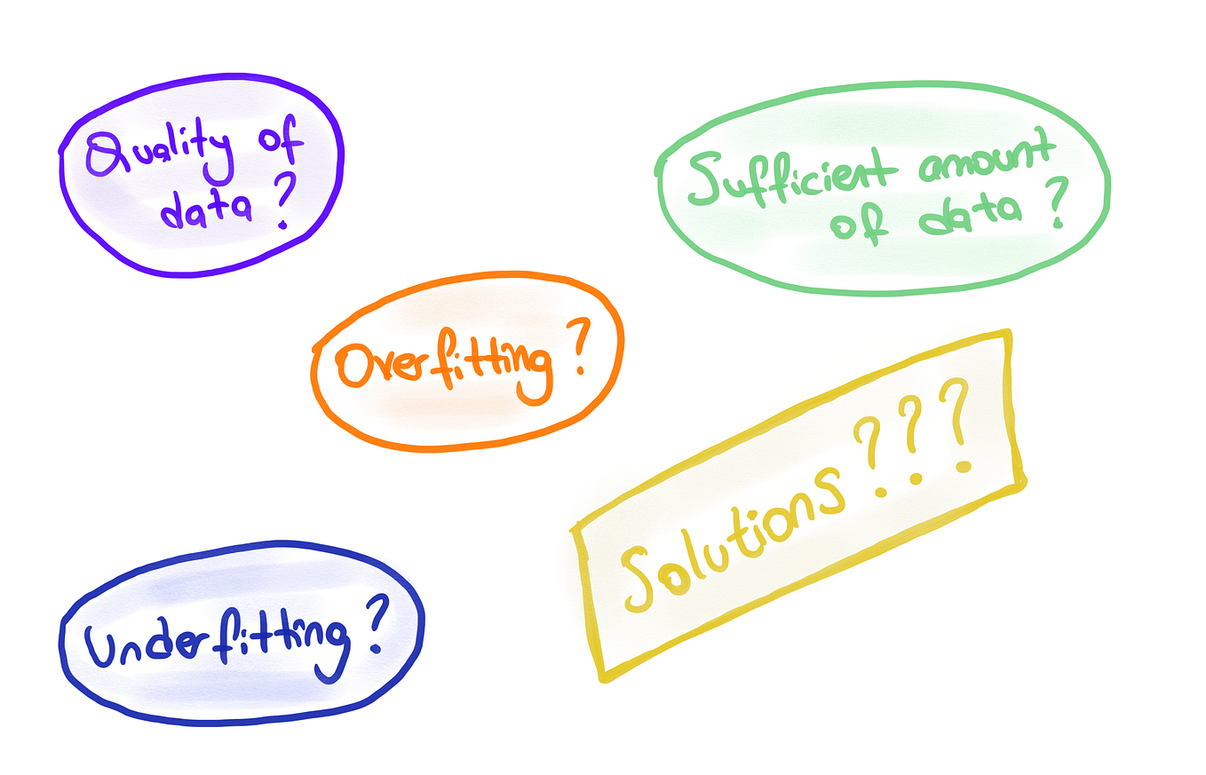 Why do we need Machine Learning?. Machine learning (ML) is a widely used… | by Fulya Küplülü ...
