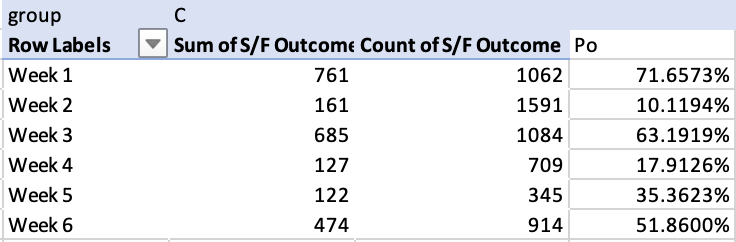 Writing KNN in Python from Scratch | by Akanksha | Geek Culture | Medium