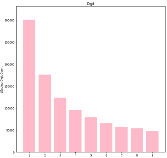 Animation with Matplotlib & Python | by Alex Freeman | thealexfreeman ...