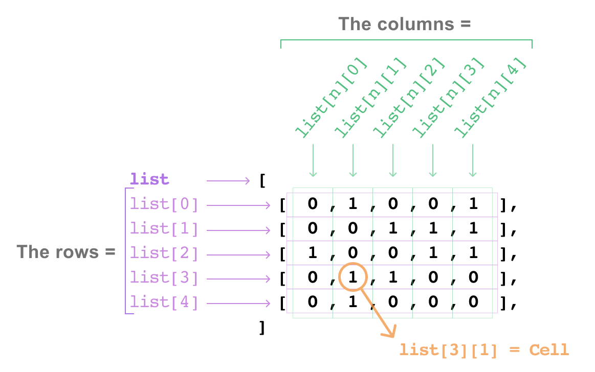 Build a clean “Game of life” app in Flutter using Hexagonal Architecture and TDD: Part 1 | by ...