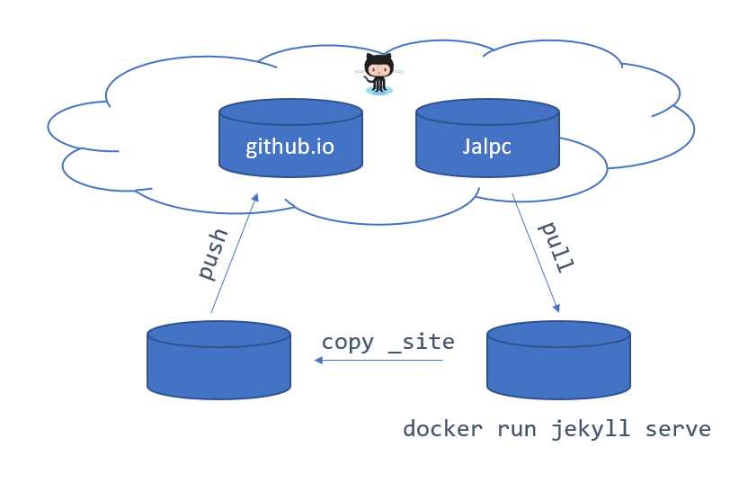 Installing the Docker client on Windows Subsystem for Linux (Ubuntu) | by sebastian gomez | Medium