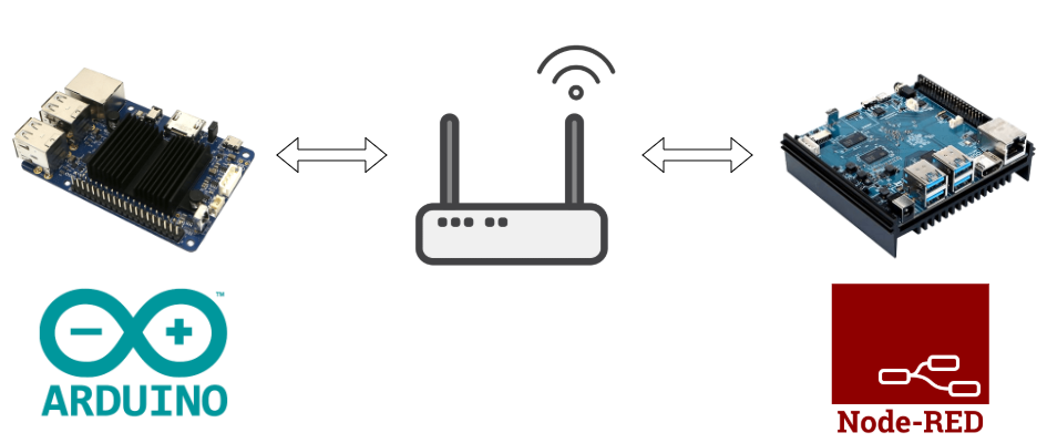 ODROID + I2C LCD + Arduino Example | by Hyeonki Hong | Medium