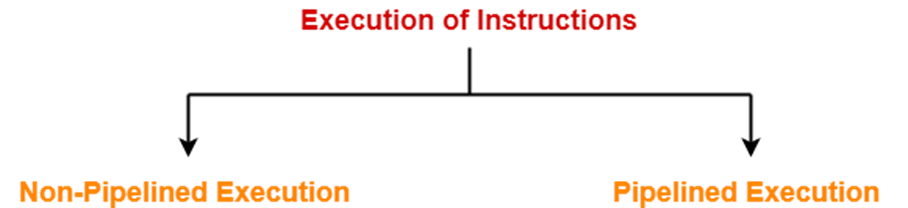 Recursion and Backtracking Algorithms | by Rajan Ner | Medium Recursion and Backtracking Algorithms | by Rajan Ner | Medium